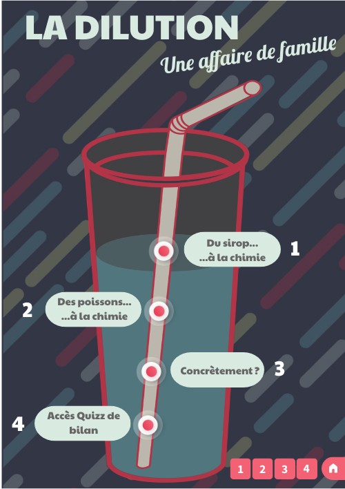 La dilution : une affaire de famille | Genially