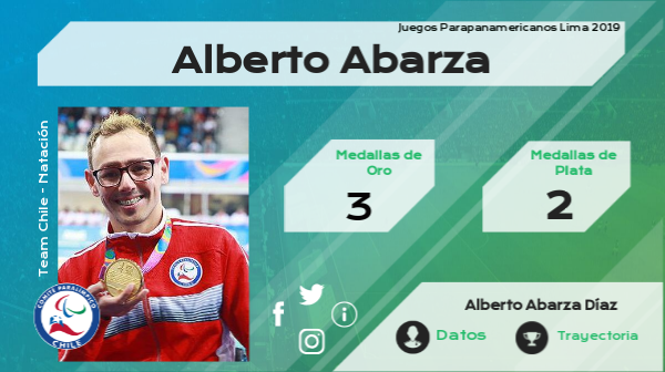 Alberto Abarza | Genially