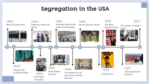 2023egregation in the USA - frise finale | Genially