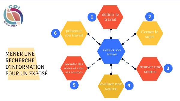 Recherche d'information