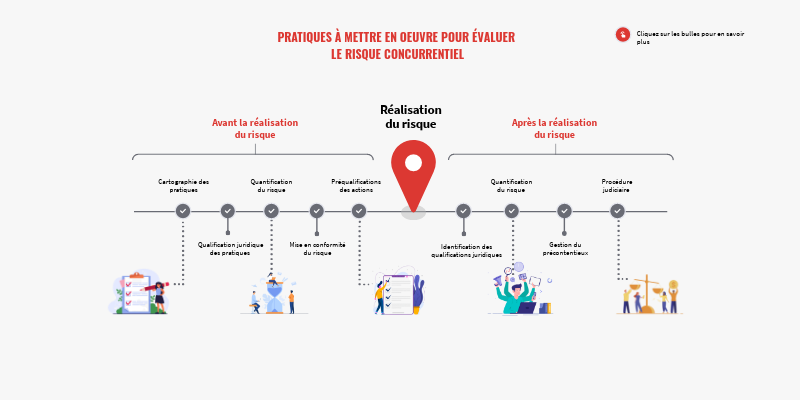droit de la concurrence | Genially