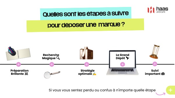 PI marques | Genially