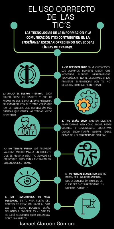 El uso correcto de las TIC´s | Genially