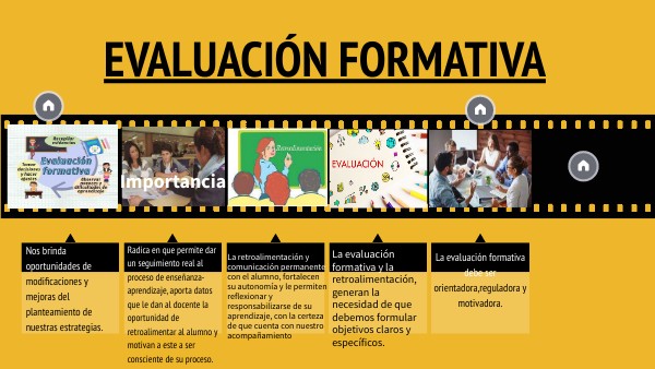 EVALUACIÓN FORMATIVA | Genially