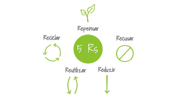 5 Rs - CIÊNCIAS DA NATUREZA E SUAS TECNOLOGIAS - C2 - H8