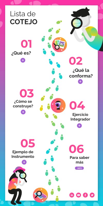 Lista de cotejo | Genially