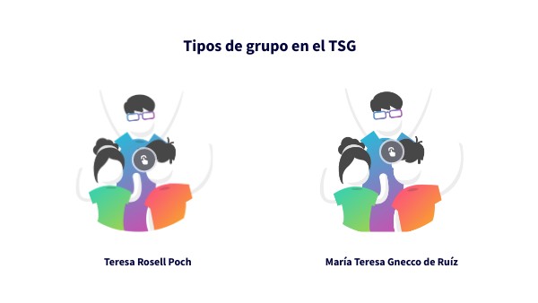Tipos de grupo en el TSG | Genially