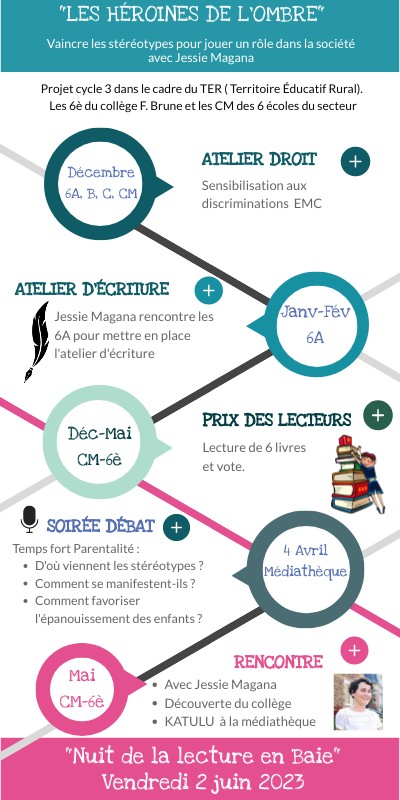 Les héroïnes de l'ombre | Genially