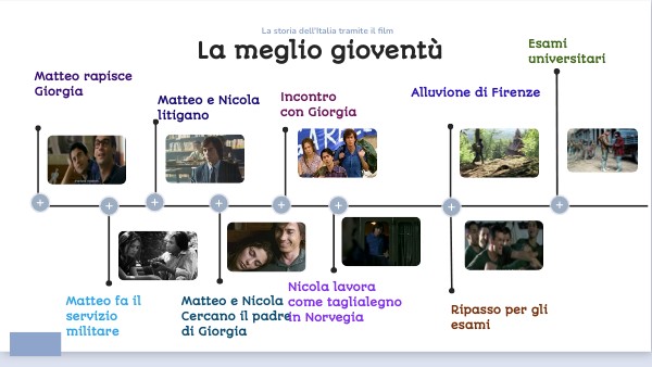 la meglio gioventù-1966