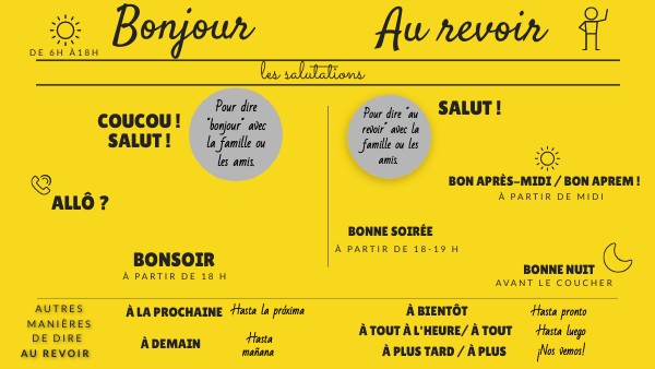 Les salutations | Genially