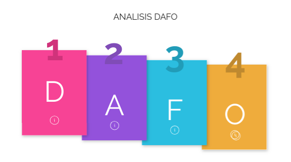 ANALISIS DAFO