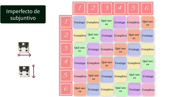 Imperfecto de subjuntivo | Genially
