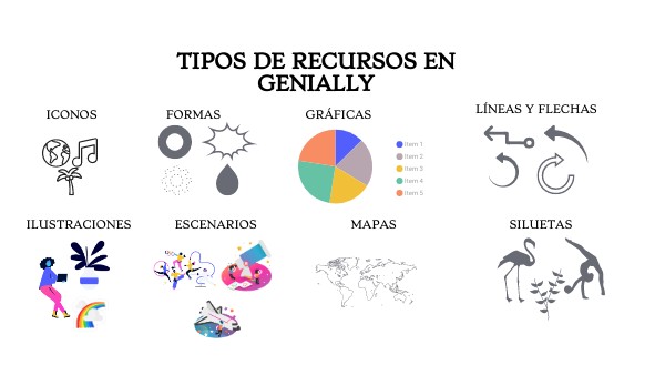 Probando recursos | Genially