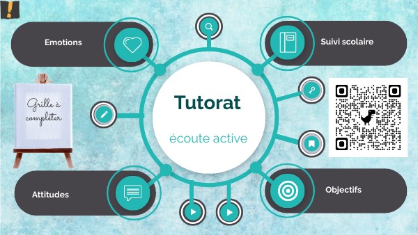 Tutorat écoute active-prérentrée