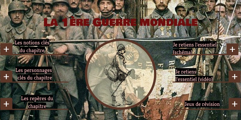 Fiche de révision Histoire 3ème Chap. 1 | Genially