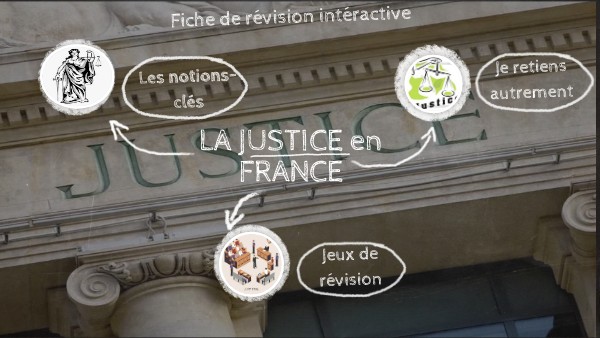 Fiche de révision intéractive EMC la justice en France | Genially