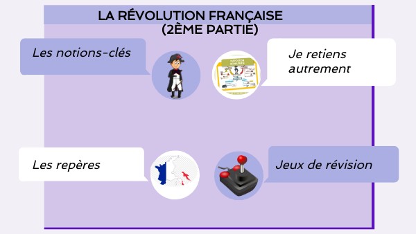 Fiche de révision 4ème CHAP. HIST. 3 La RF (2ème partie) | Genially