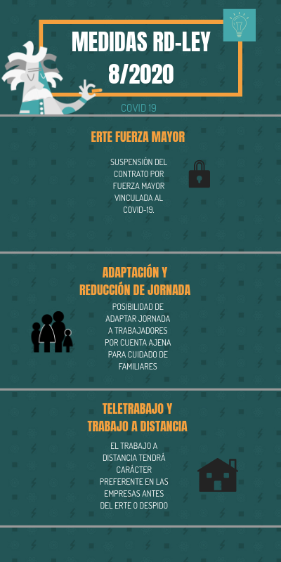 RD Ley 8/2020, de 17 de marzo. | Genially