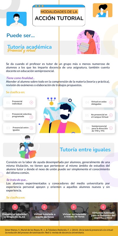 Modalidades de la acción tutorial