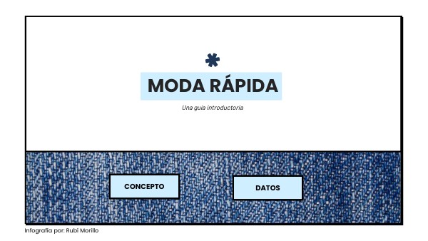 Moda rápida | Genially