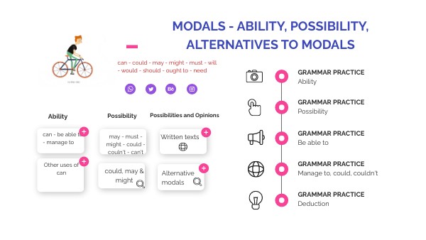 MODAL- ABILITY, POSSIBILITY, ALTERNATIVES TO MODALS | Genially