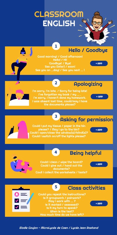 classroom english | Genially