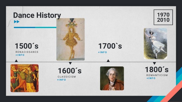 DANCE HISTORY PT. 1 | Genially