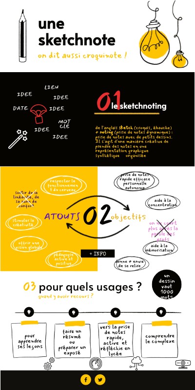 présentation sketchnote | Genially