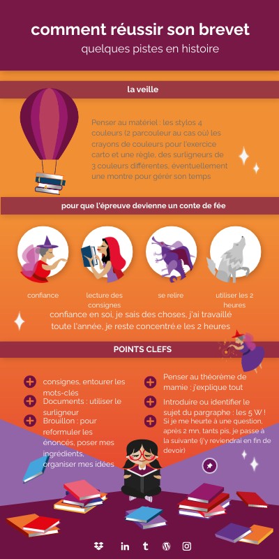 derniers conseils DNB | Genially