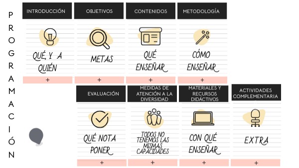 programación | Genially