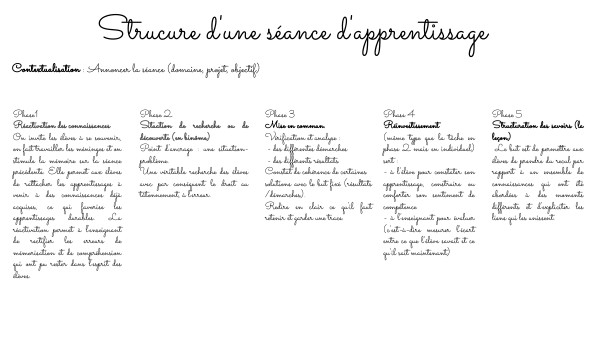 Construction d'une séquence | Genially