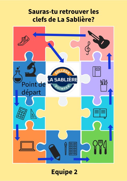 Rentrée La Sab Equipe 2 | Genially