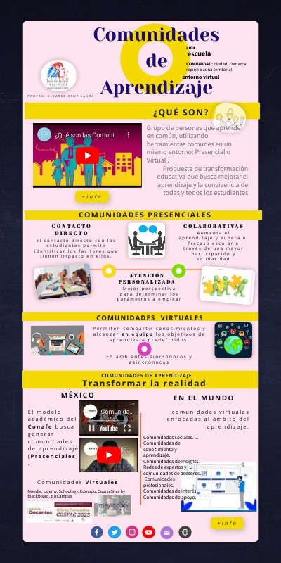 COMUNIDADES DE APRENDIZAJE | Genially