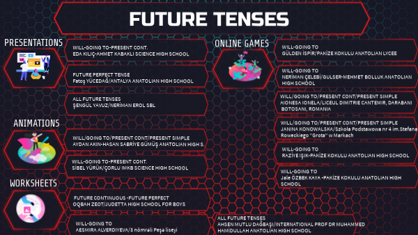 FUTURE TENSES | Genially