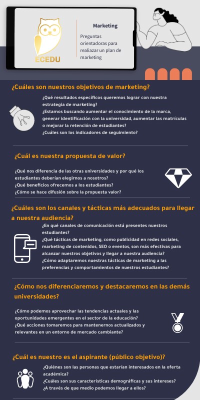 Pautas Marketing | Genially
