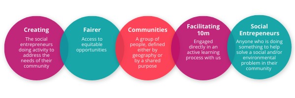 Vision For the Future Definitions