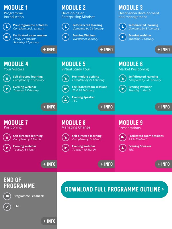 [SEA SCOT] CLT Cohort 5 Programme Outline