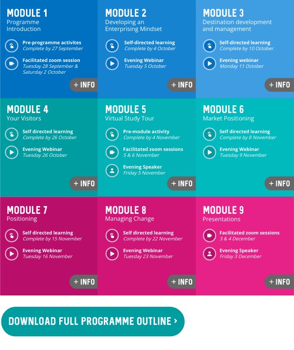 [SEA SCOT] CLT Cohort 4 Programme Outline