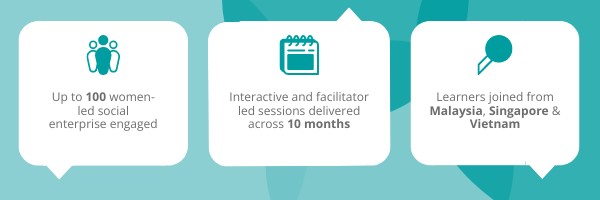 ASEAN Statistic Card