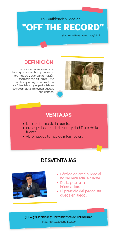 La Confidencialidad del "Off the Record" | Genially