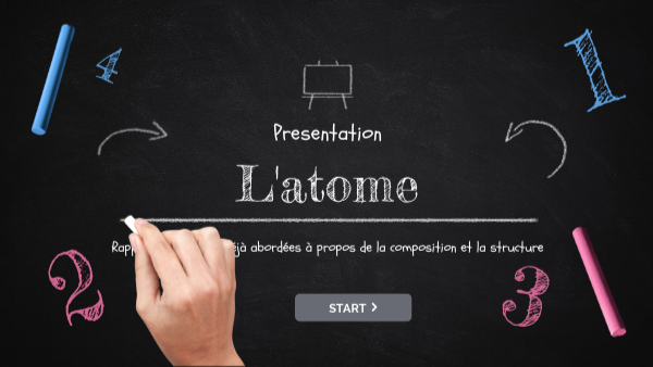 L'atome | Genially