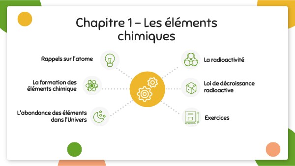 Chapitre 1 - Les éléments chimiques | Genially