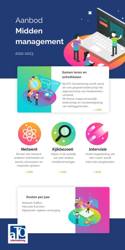 Aanbod MM 2022-2023 | Genially