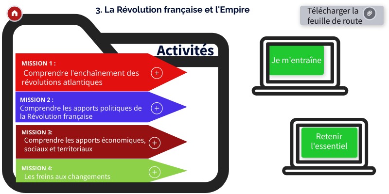 REVOLUTION ET EMPIRE | Genially