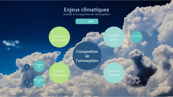 Evolution composition atmosphère BdA TES