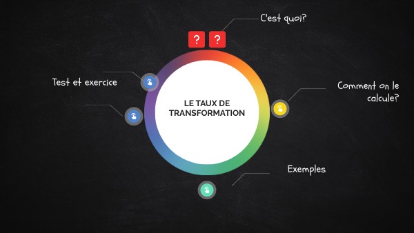 LE TAUX DE TRANSFORMATION | Genially