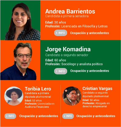 CANDIDATOS cc