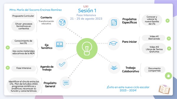 Fase Intensiva - 1ra. Sesión CTE | Genially