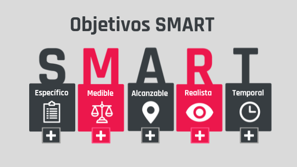 Objetivos SMART | Genially