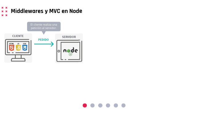 Middlewares y MVC en Node